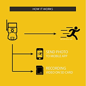 Vosker V200 | Cellular Security Camera | Built-in Solar Panel | LTE, Wireless, Weatherproof, No Wi-Fi Required | Motion Activated Outdoor Surveillance Cameras | Mobile Photo Notifications (V200)