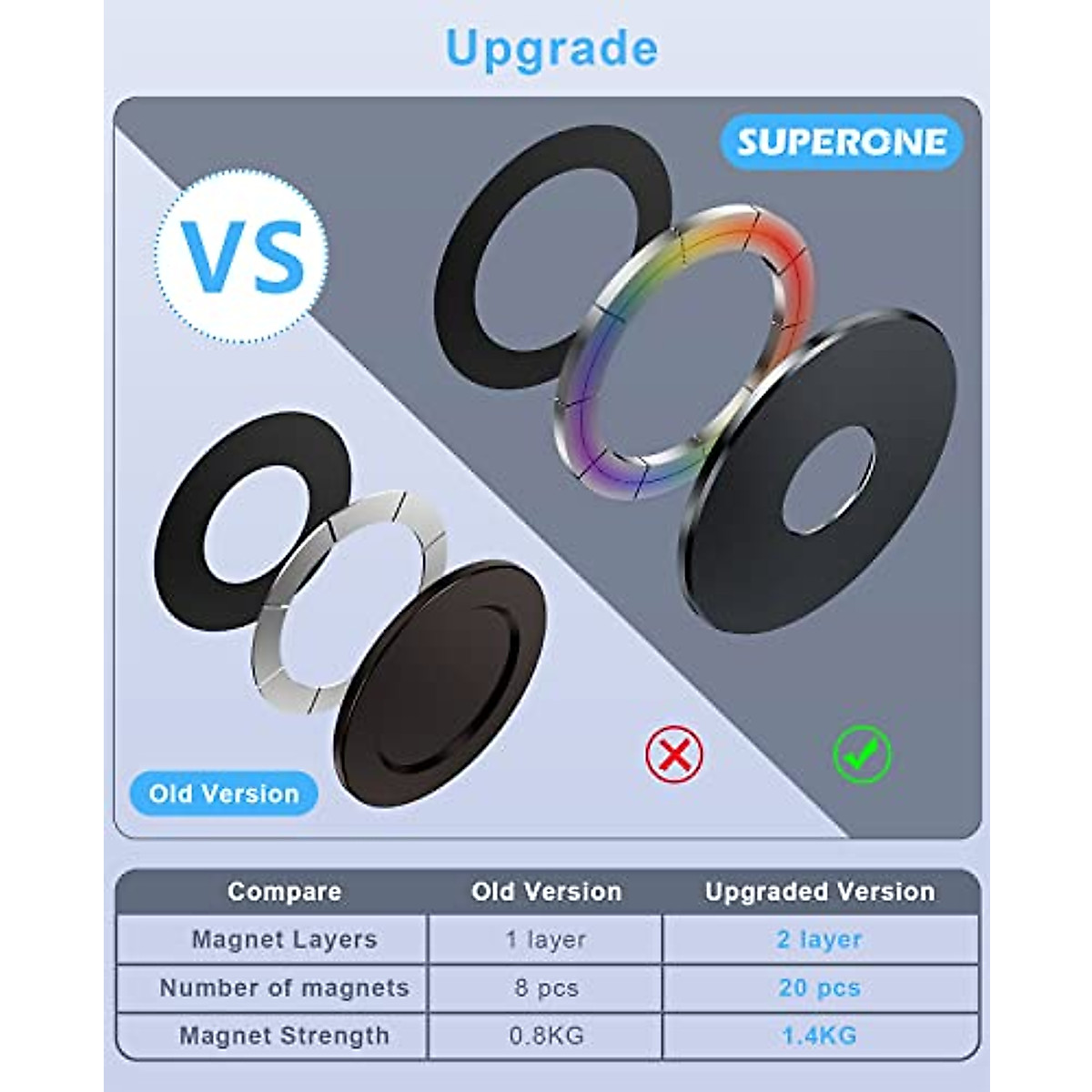 SUPERONE Magnetic Base for P-Socket for MagSafe,【Smoother & Stronger】, Enjoy The DIY for Socket【Base Only】 Super Slim, Remove and Reposition, Fit for iPhone 15 14 13 12 Pro/Max/Plus/Mini