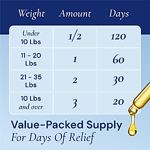 Cat & Dog UTI Treatment - UTI Medicine & Urinary Tract Infection Treatment for Pets - Kidney Support - Bladder Control for Dogs Incontinence - Cat UTI Remedy - Cranberry Supplement - US Made - 2fl.oz