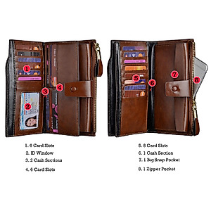 woogwin Women's RFID Large Capacity Luxury Genuine Leather Clutch Wallet Ladies Purse (Wax Coffee)