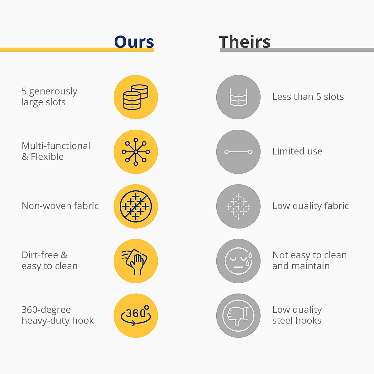 OrganizeME Bag Hanging Organizer for Closet Clear Handbag Organizer for Purses, Handbags Etc. 5 Easy Access Clear Vinyl Pockets with 360 Degree Swivel Hook 2 Pack