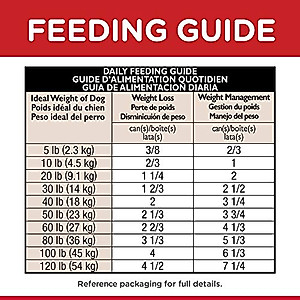 Hill's Science Diet Wet Dog Food, Adult, Perfect Weight for Weight Management, Chicken & Vegetable Recipe, 12.8 oz. Cans, 12-Pack