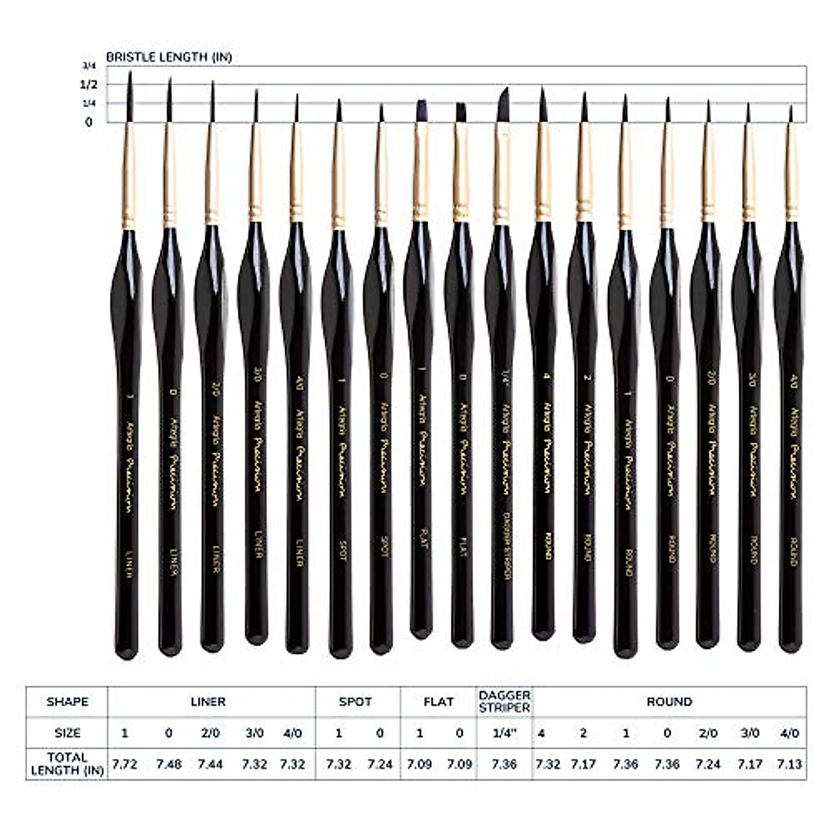 ARTEGRIA Detail Paint Brush Set - 17 Miniature Paint Brushes with Fine Tips Ergonomic Handles Dagger Brush for Small Scale Models Warhammer 40k DnD Paint by Numbers for Adults - Acrylic Watercolor Oil