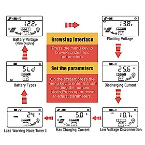 JJN 30A Solar Charge Controller 12V/24V/36V/48V Solar Panel Regulator with Adjustable LCD Display Dual USB Port Timer Setting PWM Auto Parameter