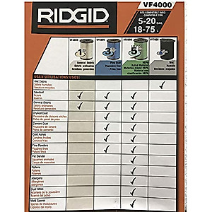 VF4000 Standard Filter for Wet/Dry Vacs Ridgide Vacs 5 Gallons and Larger Vacuum Cleaner, Replacement Vf4000 Filter -Pack of 1 PCS-NEW!