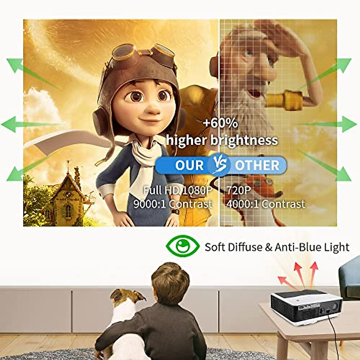 Wireless Projector with WiFi & Bluetooth, Full HD 1080P Smart Home Theater Projector with Android OS/Digital Zoom/HiFi Speaker, 200" Outdoor Movie Projector with HDMI/USB/VGA for Laptop TV Stick DVD