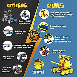 Wesfuner 30-in-1 STEM Solar Robot Kit Toys, 243 Pieces Educational Building Science Experiment Kit for Kids Aged 8-12, Birthday Gifts Kids Aged 8 9 10 11 12 13 Years Old(Yellow)