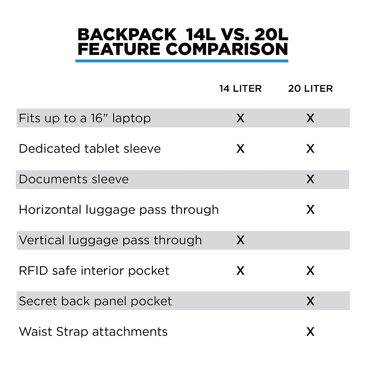 NOMATIC Backpack - Water-Resistant RFID Laptop Bag 20L - Updated 2020 V2