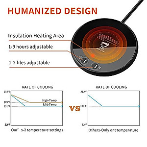 Smart Coffee Mug Warmer, Electric Beverage Warmer,with Two Temperature Control for Office or Home Use with Electric Cup Beverage Plate for Cocoa/Tea/Water/Milk/Candle Warmer Plate