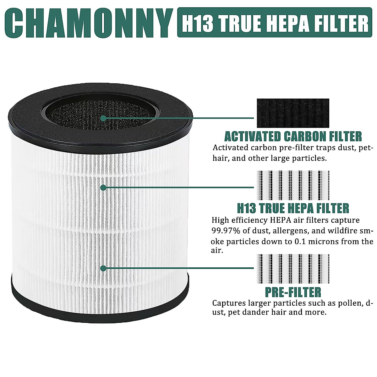 CHAMONNY B-D02U Filter Replacement, Compatible with VEWIOR B-D02U Air Purifier and MOO-KA B-D02L and KOIOS B-D02L Air Purifier, 3-in-1 H13 True HEPA Filter and Activated Carbon Filter, 4Pack
