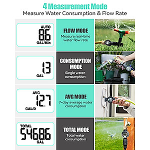 RAINPOINT Water Flow Meter with Brass Inlet, Water Meter for Garden Hose Watering, Lawn Sprinkler, RV Water Tank Filling, Track Water Usage & Flow Rate, IPX6 Waterproof, ±3% Accuracy, Gallon/Liter