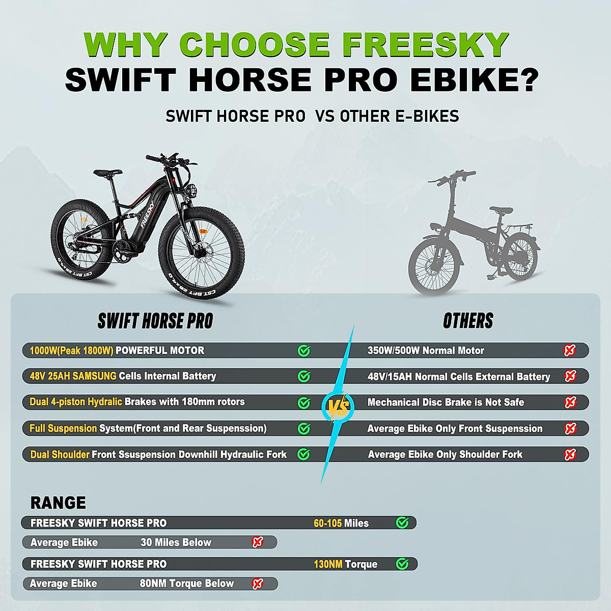 FREESKY 2024 Upgraded Electric Bike 𝟏𝟖𝟎𝟎𝐖, 48V 25Ah Battery Ebike for Adults, 26" Fat Tire Electric Bicycle 35MPH Full Suspension Mountain Beach E Bike, Up to 105 Miles Range