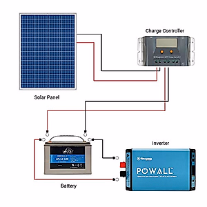 Newpowa 100 Watts 12 Volts Polycrystalline Solar Panel 100W 12V High Efficiency Module RV Marine Boat Off Grid