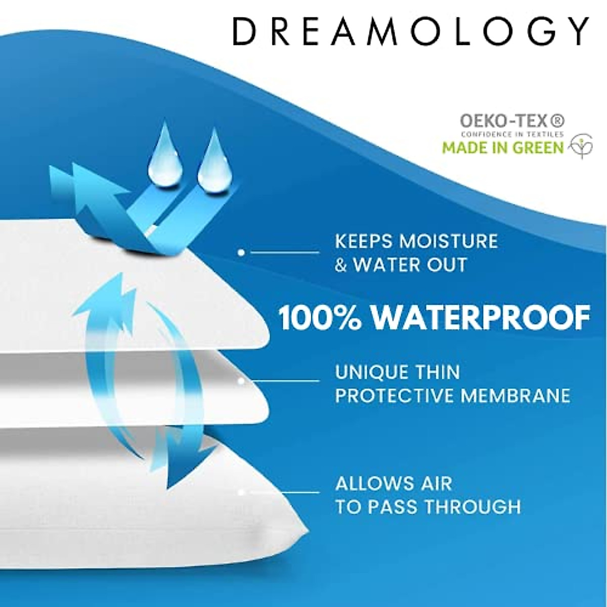 Dreamology Pillow Protectors, Cotton Terry Zippered, 100% Water Proof & Hypoallergenic, Extend Pillow Life by 3X, Breathable, Waterproof Pillow Case Cover (Cotton, Pack 4 - Standard [20x26])