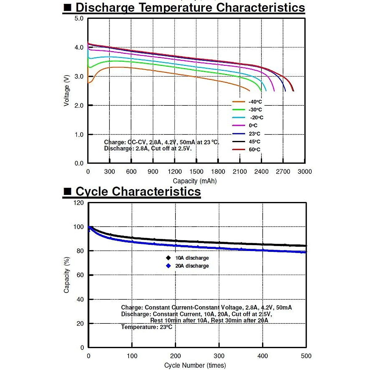 VoLvar (1-Pack) INR-18650-P28A 2800mAh 3.6V Lithium-Ion Battery Suitable for Portable Power Source,Laptop,Floodlight