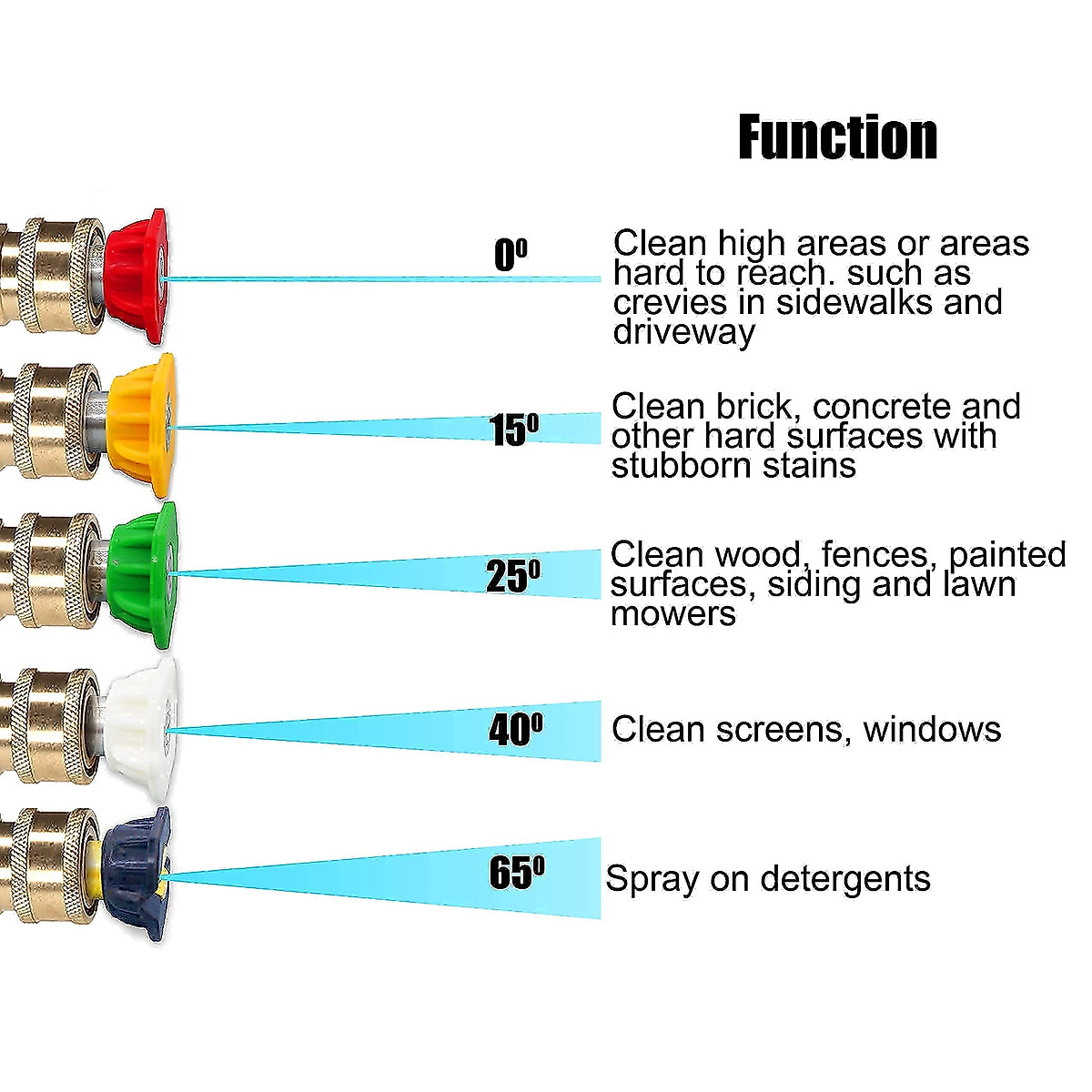 M MINGLE Pressure Washer Gutter Cleaner Attachment, Pressure Washer Gun with Extension Wand, 10 Nozzle Tips