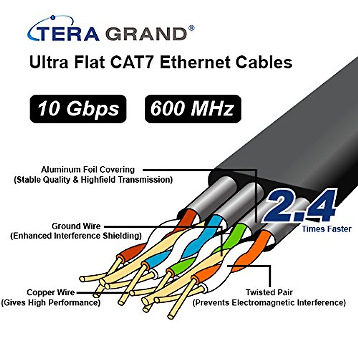 Tera Grand - 12FT - CAT7 10 Gigabit Ethernet Ultra Flat Patch Cable for Modem Router LAN Network, Gold Plated Shielded RJ45 Connectors, Faster Than CAT6a CAT6 CAT5e, White