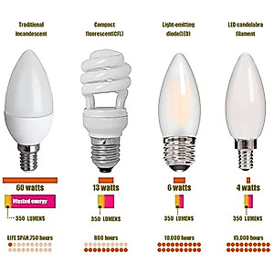HOLA LED Candelabra Bulb, 40W Equivalent LED Chandelier Bulb, Dimmable LED Lamp Bulb E12 Base, Warm White 2700K LED Filament Bulb Milk White Glass, 4W 400 Lumens 360 Beam Angle, 6 Pack
