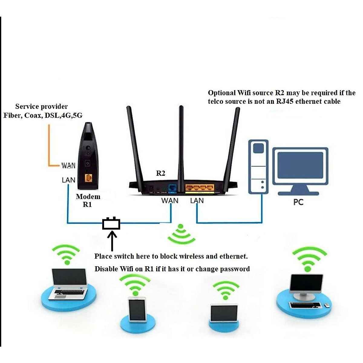 Internet Cut Off Kill Switch