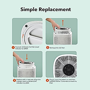 CRIONAC H13 Air Filters True HEPA, Air Purifiers Replacement Filters for AP005, 3-in-1