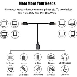Vrllinking USB Splitter Cable,Printer Sharing Switch Cable, USB Splitter 2 Male 1 Female for Printer, Scanner, Speaker, Keyboard, Mouse Etc, with Printer Cable (5ft/1.5m)