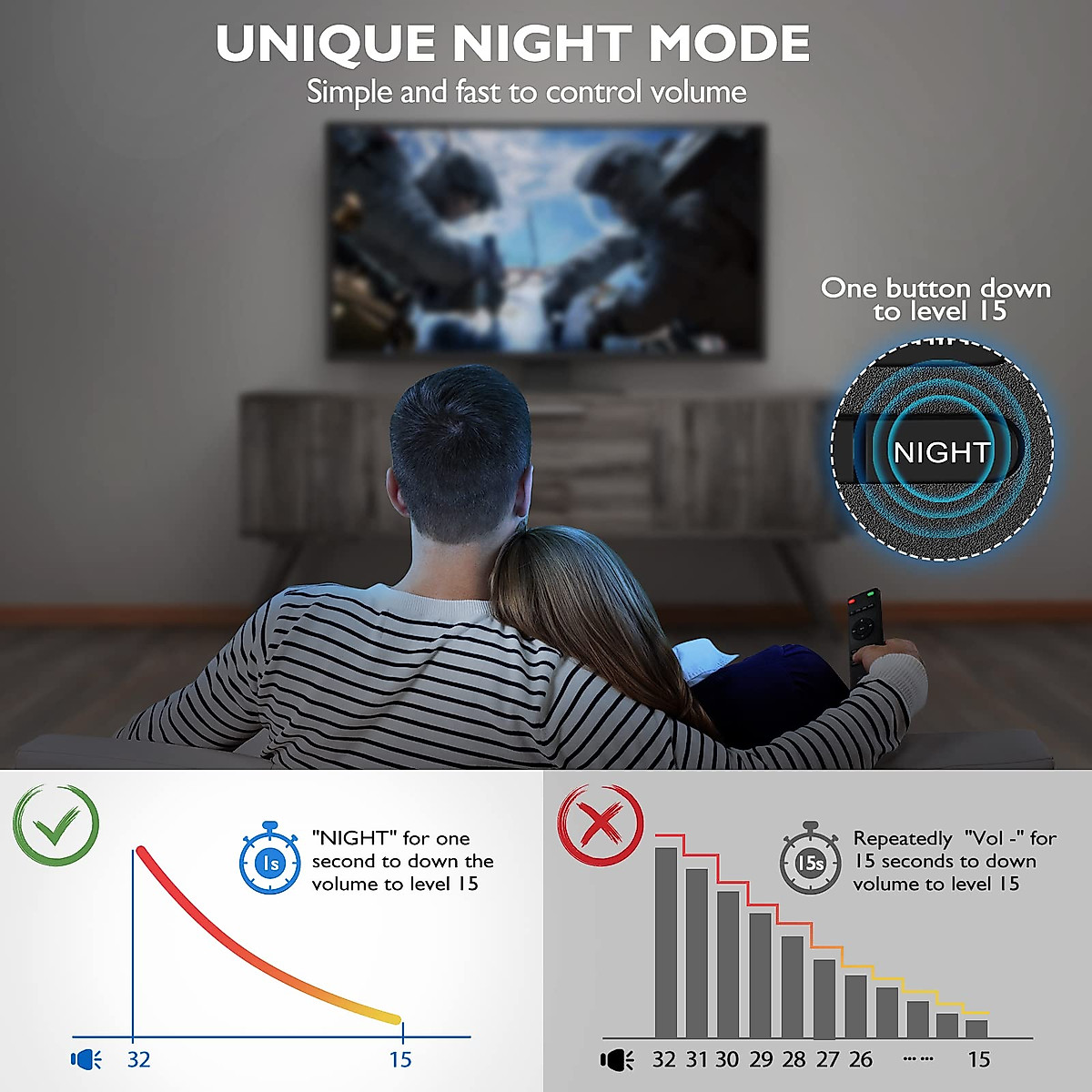 WITSHOCK Sound Bar Soundbar TV Speaker: 2.1 CH Surround System Home Theater with Built-in Subwoofer Wireless Wired Bluetooth 5.0 Optical AUX HDMI-ARC RCA USB Connectivity for Television - Mountable
