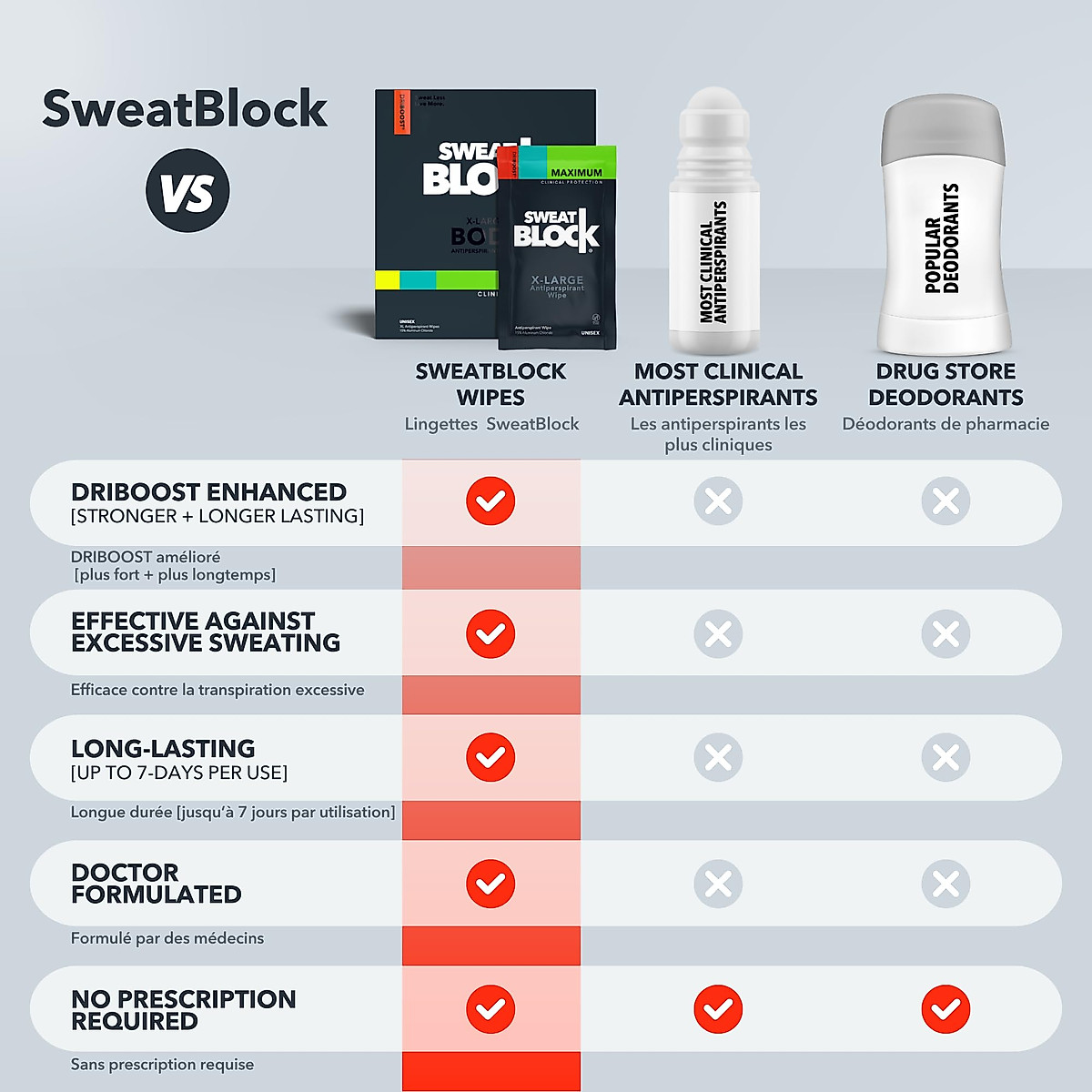 SweatBlock Antiperspirant Body Wipes | Clinical Strength | All-Day Sweat Protection for Body, Hands, Feet & Underarms | Hyperhidrosis Treatment for Men & Women | XL, Unscented, 10-Pack