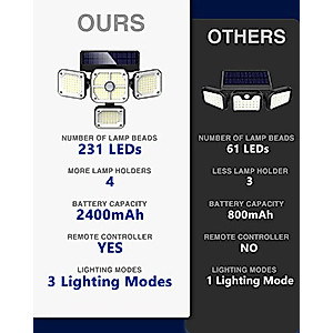 2 Pack Solar Security Lights Outdoor, 3000LM/231LED Wireless IP65 Waterproof Wall Motion Sensor Lights LED Flood Lights Outdoor for Front Door, Backyard, Garage, Deck…