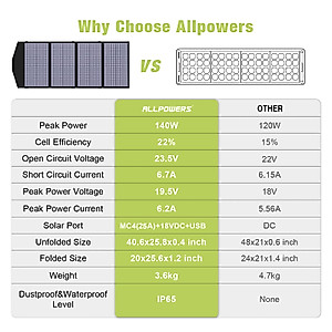 ALLPOWERS 700W Power Station with Solar Panel Included, 606Wh Solar Generator with Portable Solar Panel 18V 140W for Camping 12V Battery Laptop Phone RV Christmas Lights