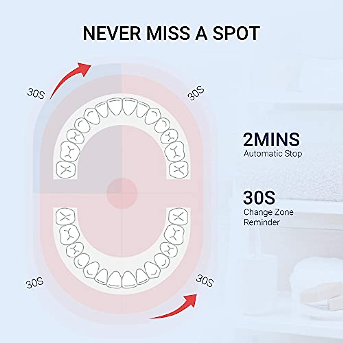 Oclean Electric Toothbrush F1 36,000 VPM Sonic Cleaning with 3 Modes, Rechargeable Sonic Toothbrush 2H Fast USB Charge Last 30 Days W/Smart Timer, for Adults and Teenagers, for Travel - Light Blue