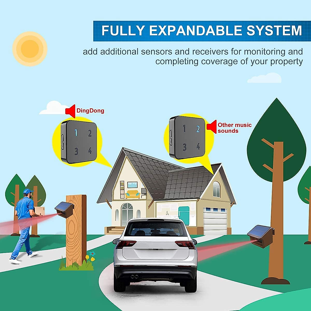 Driveway Alarm System- Solar Driveway Alarms- 3 Adjustable Sensitivities-Fully Weatherproof Outdoor Motion Sensor&Detector DIY Security Alert System-1 Receiver and 3 Sensors KIT