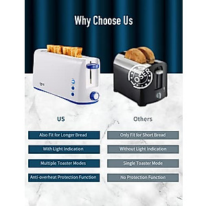 JEWJIO Long Slot White Toaster 2 Slice With Blue Buttom, 1.5” Wide Slot Best Slim 2 Slice Toaster, One Long Slot Toaster with Defrost/Reheat/Cancel/6 Bread Shade Settings/Removable Crumb Tray, Easy to Storage in Kitchen, RV, Sideboard, 1000W