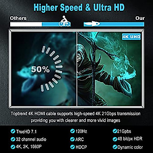 Toptrend 4K HDMI Cable 12ft, CL3 Rated 21Gpbs High Speed HDMI 2.0 Cable Supports 1080p, 3D, 2160p, 4K 60Hz UHD, HDR, 28AWG Braided HDMI Cord, Compatible with HDTV, Xbox, Blue-ray Player, PS3, PS4, PC