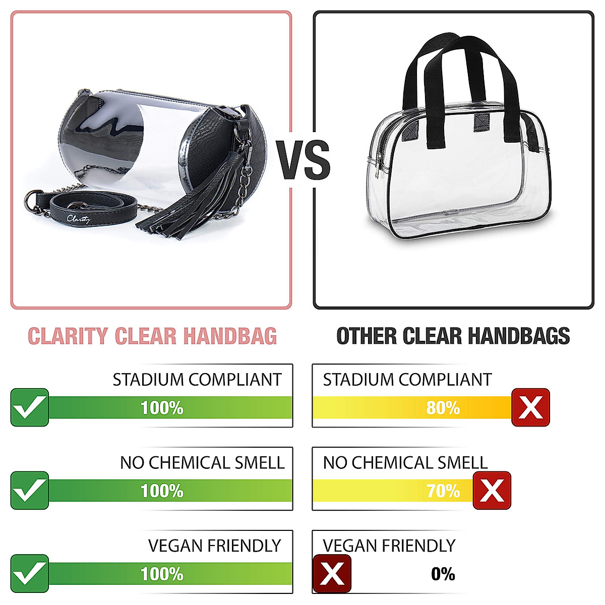 Clarity Handbags Clear Stadium Approved Purse - Lola - Transparent Crossbody Purses - PVC Vinyl Hand Bag For Women …