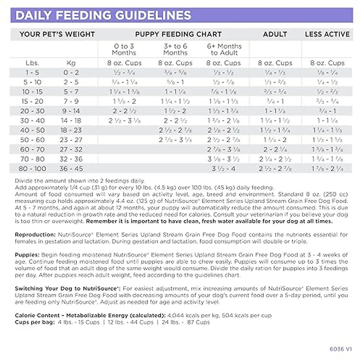NutriSource Element Series Upland Stream Dry Dog Food, Quail, Rabbit & Trout, 4LB