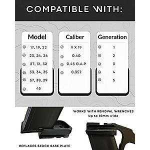 MagMount - Rail Mount Base Plate for Glock and Mantis X2, X3 and X10 | Fits Glock 17 19 22 23 26 | Magazine Base Plate Replacement (Black)