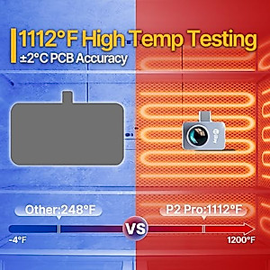 InfiRay P2 Pro Thermal Camera for Android, 256x192 IR High Resolution, 9g Smallest Thermal Imager with -4°F to 1112°F Temp Range, Video Recording Supported, Works for Smartphones and PC & Tablets