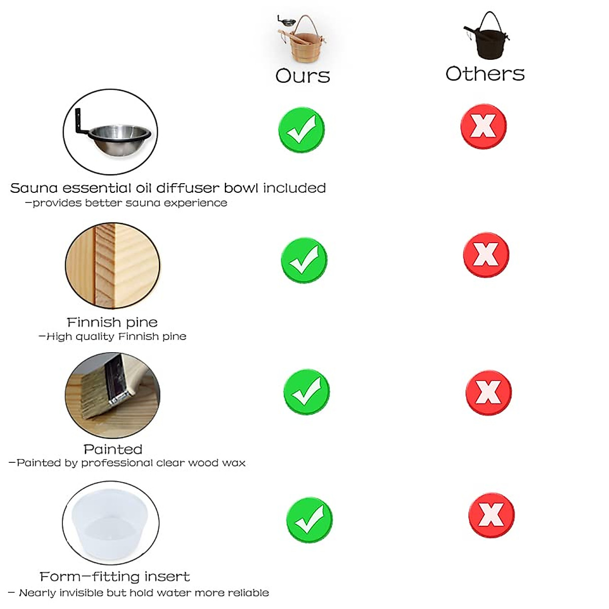 Novalty Sauna Bucket and Ladle Set 5 Liter (1.3 Gallon) Handmade Finnish Pine Wooden Water Bucket with Plastic Liner and Rope Handle with Essential Oil Diffuser Bowl