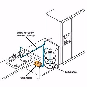 LIYUAN Bottled Water Dispenser Pump System 5 Gallon Water Jug Pump 5 Gal Electric Water Dispenser Ice Maker Water Dispenser Drinking Water Pump Coffee Water Dispensing System with Single Inlet Pipe