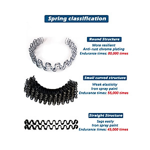 Kaupuar 21" Sofa Upholstery Spring Replacement Kit for Repair Couch Recliner Parts Chair fix Sagging seat