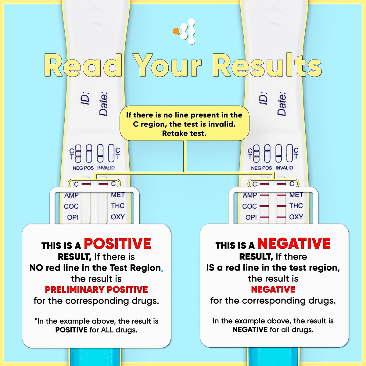 Prime Screen 6 Panel Multi-Drug Oral Fluid Test, One Step Employment and Insurance Testing (AMP, COC, MET, OPI, OXY, THC) EXP 2024-08-24- [5 Pack]