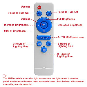 Solar Powered Grow Light Full Spectrum Growing Lamp 139 LEDs for Outdoor Indoor Garden Greenhouse Potted Various All Stage Plants Waterproof Hanging Sunlike Growth Lights, Auto On Off, Remote Control