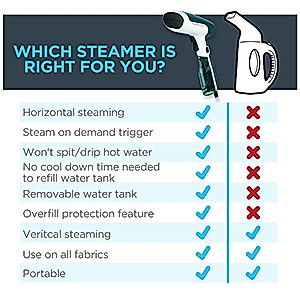 Rowenta X-Cel Handheld Steamer for Clothes 15 Second Heatup, 2.4 Ounce Capacity 1150 Watts Portable, Ironing, Fabric Steamer, Garment Steamer, Vacation Essentials, Travel Must Have DR6131,Green