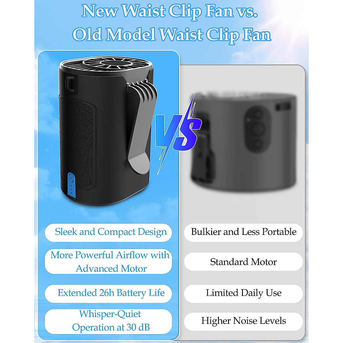 VEKK Portable Fan with Dual Clip, Personal Waist Fan up to 25H, 4 Speeds 7100RPM Clip Shirt fan with Gale-Force Airflow, Wearable Belt Fan Neck Fan for Sport, Outdoor, Jobsite, Traveling