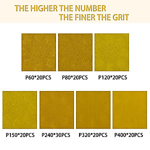 YEHBS 150PCS Gold Sanding Discs Set, 5-Inch 8-Hole Sandpaper for Random Orbital Sander, Including 60,80,120,150,240,320,400 Grit, for Automotive or Woodworking