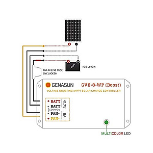 Genasun GVB-8-Li-41.7V-WP, 8A (Input) Waterproof Voltage Boosting MPPT Solar Charge Controller for 36 V Nominal 10S Lithium Batteries (eBikes)