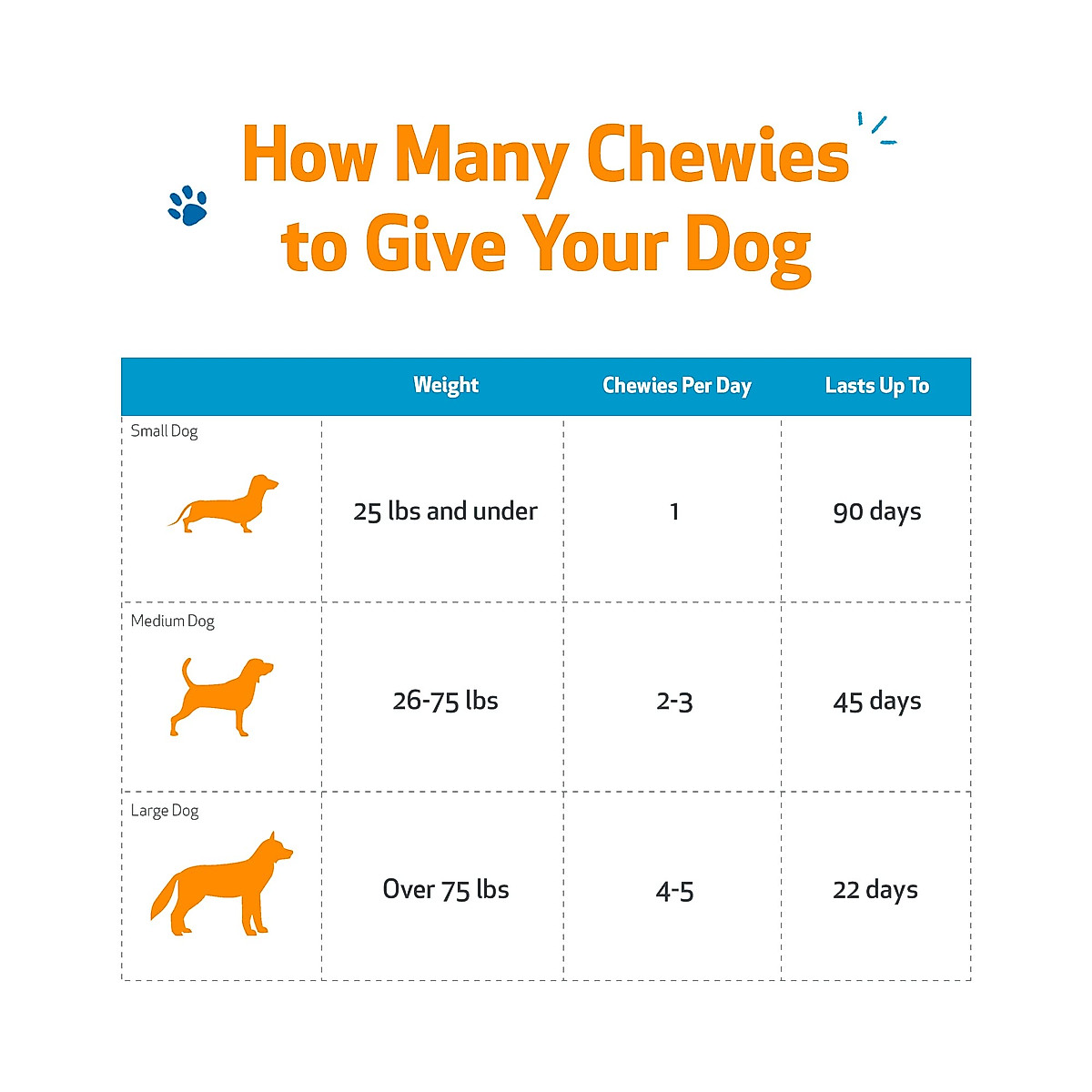 Pet Wellbeing Itch & Scratch Chewies or Dogs - Vet-Formulated - Itchy Skin & Paws, Hot Spots, Redness - 90 Soft Chews