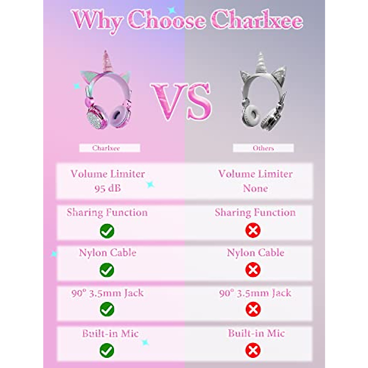 charlxee 𝟐𝟎𝟐𝟑 𝐍𝐞𝐰 Kids Unicorns Headphones with Mic for School/Travel,85dB Volume Limited,Shareport,Unicorns Gifts for Girls,On/Over Ear HD Stereo Wired Headsets with Nylon Cable-Hot Pink