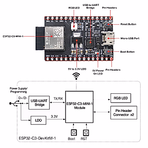 Geekstory ESP32-C3-DevKitM-1 Development Board ESP32-C3FN4 Core, ESP32-C3-MINI-1 WiFi+BT LE Module with 4 MB External SPI Flash