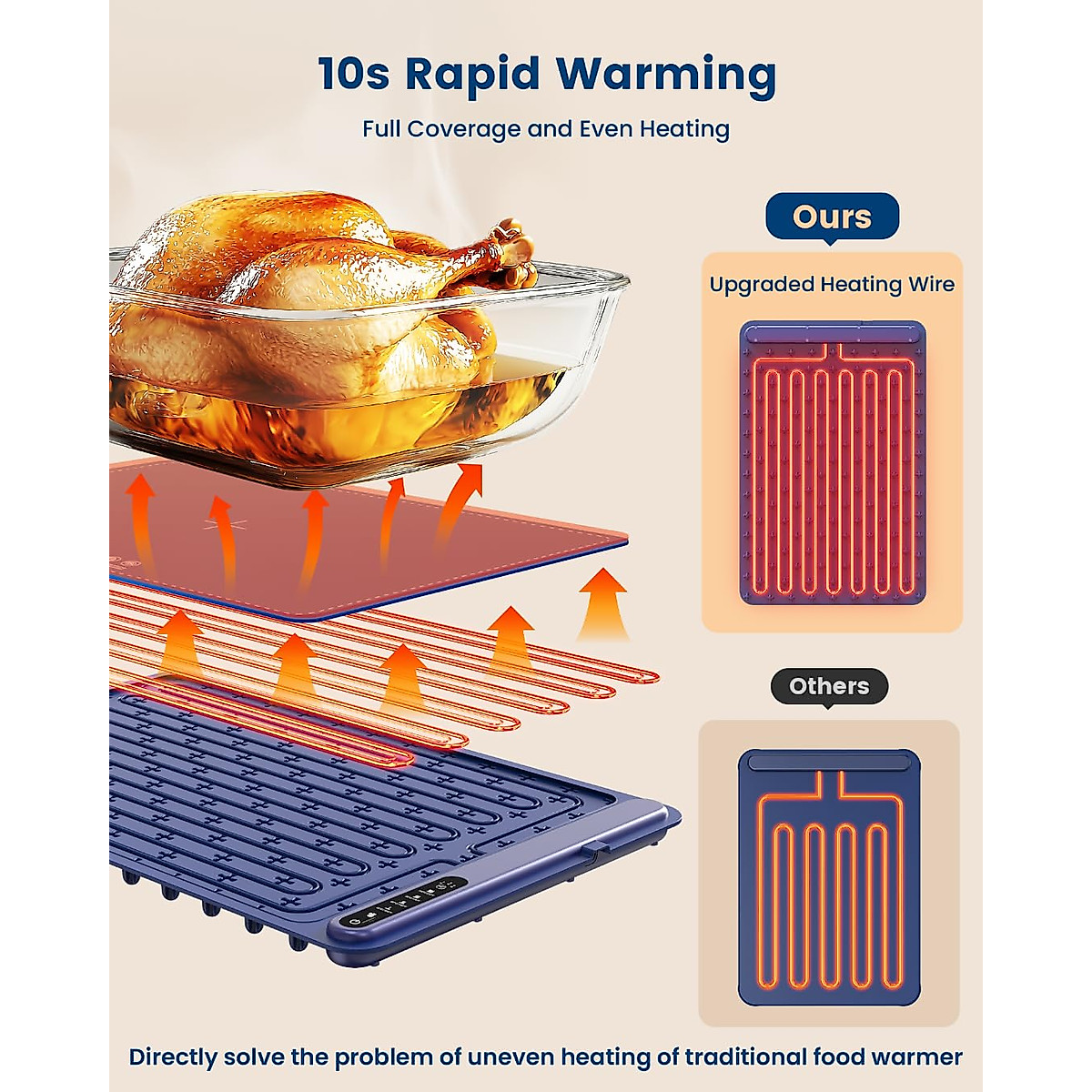 Food Warming Mat - Fast Heating Silicone Electric Warming Tray with 4 Level Temperature, Raised Feet Protects Table, Roll Up Buffet Hot Plates Heat Pad, Portable Food Warmer for Parties Home Travel